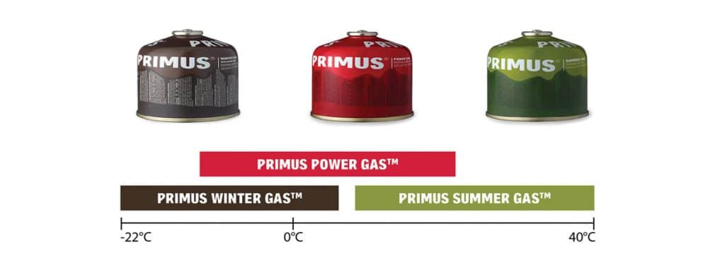 Primus Winter Gas 450g - Allt inom gasol